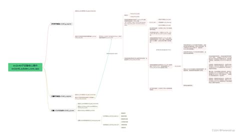 ov2640子设备核心操作详细分析 阿里云开发者社区