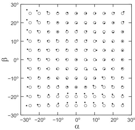 Demonstration Of The Angular Range Of The Analytical Calibration