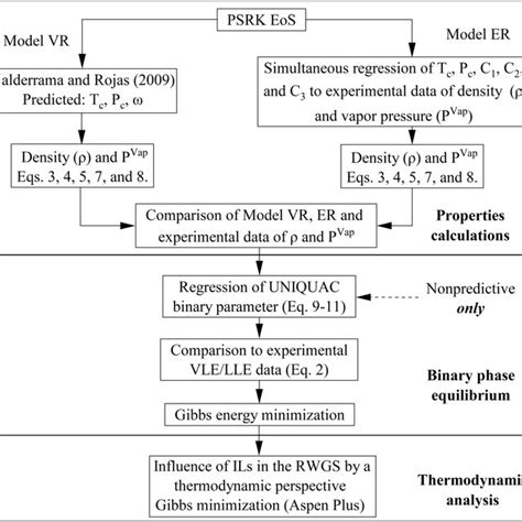 Procedure For The Models Application Download Scientific Diagram