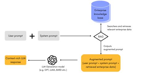Generative Ai Services For Scalable Enterprise Applications