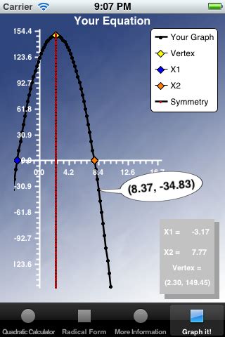 Ios Core Plot Retina Images Not Displayed Correctly Stack Overflow