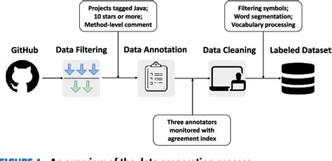 figure 1 from deep code comment understanding and assessment semantic scholar