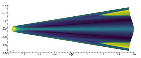 21 Rans Based Models Predictions Hyfar Ara