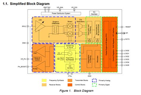 Rfm69hw And Atc Not Working Mysensors Forum