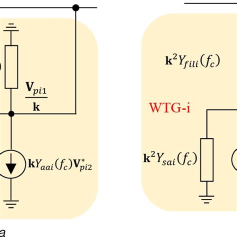 Small‐signal Equivalent Circuit For The D‐pmsg Based Wtg Unit A