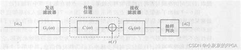通信原理板块——数字基带信号传输系统的数学模型及定量分析 通信系统总传输特性 csdn博客