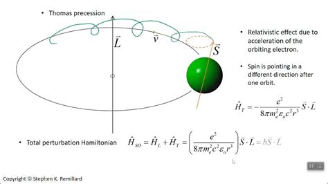 Spin Orbit Coupling Phys 372 Youtube