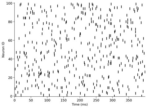 Tutorial 2 Effects Of Input Correlation — Neuromatch Academy