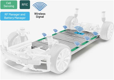 Wireless Battery Management System Saves Wiring And Volume In EVs Embedded