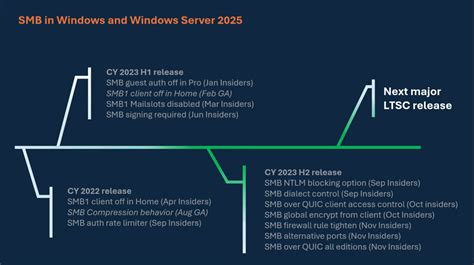 Windows Server 2025 New Smb File Services Features Virtualization Howto