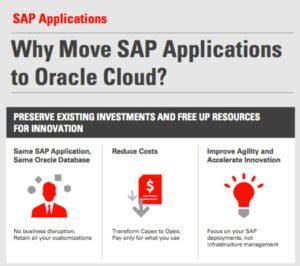 Exploring Popular Databases Oracle Microsoft SQL Server PostgreSQL And MySQL Tech Hyme