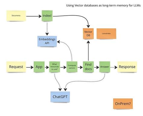 rinat abdullin on linkedin new chatgpt models and ml product cases