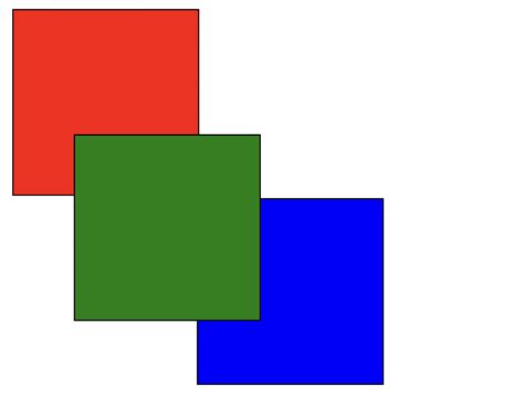 z index와 쌓임 맥락 정리 왜 z index가 위로 안올라갈까