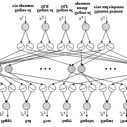 Structure Of Fuzzy Neural Networks Download Scientific Diagram