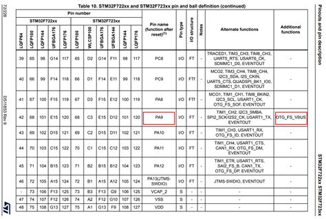 Solved How To Design An Usb Otg Interface Stmicroelectronics Community