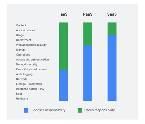 your guide to gcp certification training courses “mastering the cloud
