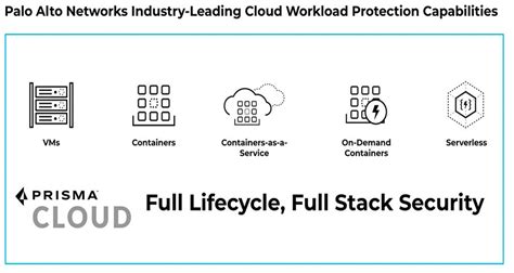 Keep Your Apps And Data Secure With Prisma Cloud 2nd Opinion