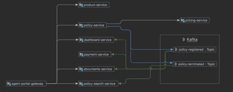 IntelliJ IDEA EAP Automatic Migration From Java EE To Jakarta EE Shared Indexes For Spring