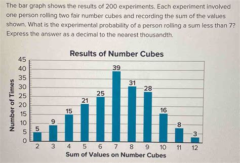 solved the bar graph shows the results of 200 experiments each