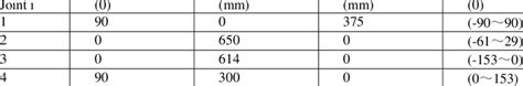 Kinematic Model Of Denavit Hartenberg Rule Download Scientific Diagram