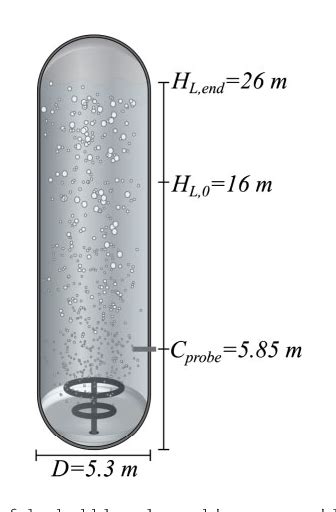Figure 1 From Data Based Dynamic Compartment Model Modeling Of E Coli Fed Batch Fermentation