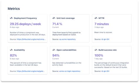 Compass Developer Experience Platform