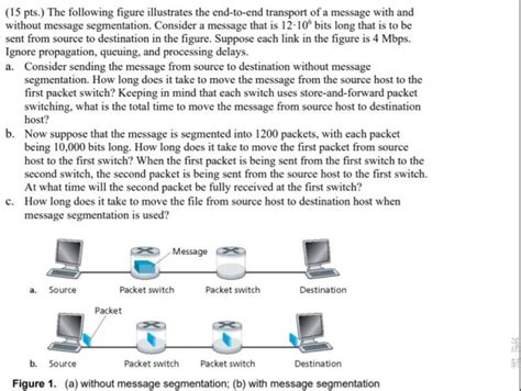 Solved 15 Pts The Following Figure Illustrates The