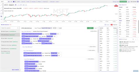 TrendSpider Developer Tools And Community TrendSpider
