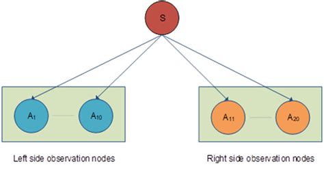 Bayesian Network Information Fusion For MPPT 29 Download Scientific Diagram