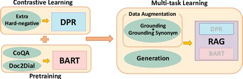 figure 1 from improving multiple documents grounded goal oriented