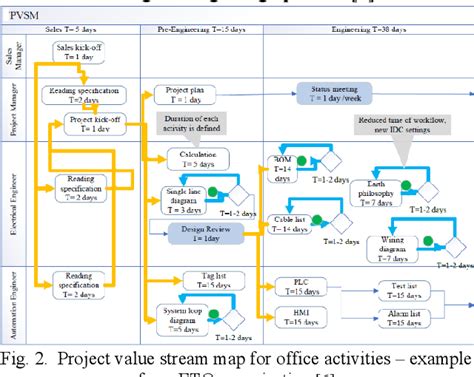 Figure 2 From Swot Analysis For Implementation Of Lean Agile Mindset A