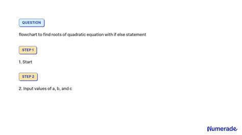 Solved Flowchart To Find Roots Of Quadratic Equation With If Else