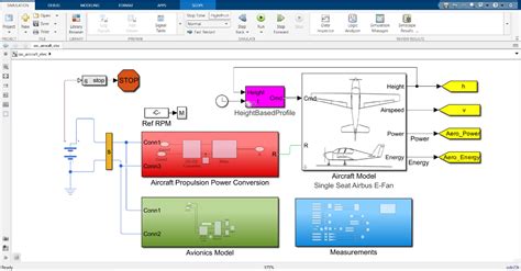 Electric Aircraft Systems With Real Time Simulation And Hil