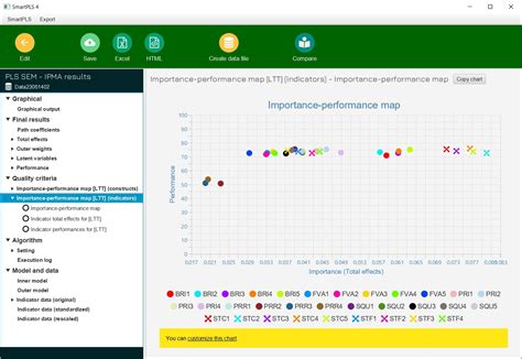 hướng dẫn phân tích importance performance map ipma sử dụng