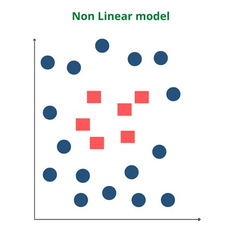 Support Vector Machinesvm In Machine Learning Copyassignment