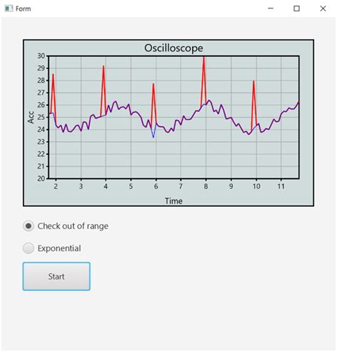Xchart Lib Dynamiclines Any Smoothing Option B4x Programming Forum