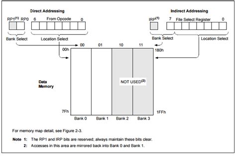 PIC F E MS Pin Flash Based Bit CMOS Microcontrollers Printed Circuit Board