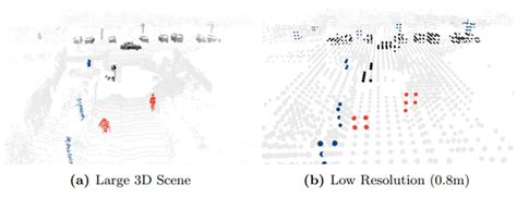 【论文精读】searching Efficient 3d Architectures With Sparse Point Voxel