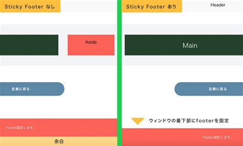 【jquery】footerを最下部に固定、sticky footerの使い方 shu blog
