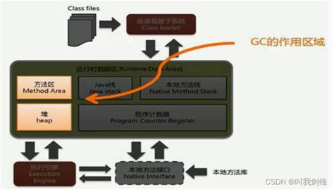 Jvm（java虚拟机） 史上最全、最详细jvm笔记 Csdn博客