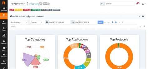 Florin Lungu On Linkedin Ntopng A Web Based Network Monitoring And