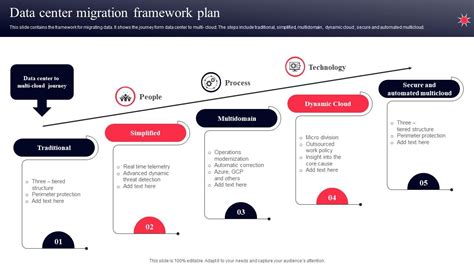 Data Center Migration Framework Plan Ppt Sample