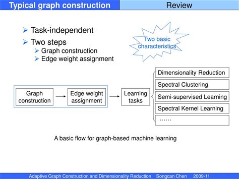 Ppt Adaptive Graph Construction And Dimensionality Reduction Powerpoint Presentation Id 258523