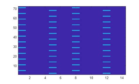 Map Reference Signal To Resource Grid Matlab And Simulink