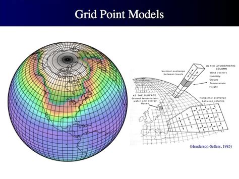 Grid Point Models