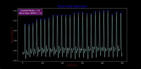 Biomedical Pulse Sensor Expeyes 17seelab3 Programmers Manual