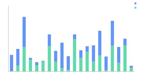 Ie11中，svg渲染模式看不到文字 · Issue 1219 · Antvisg2plot · Github