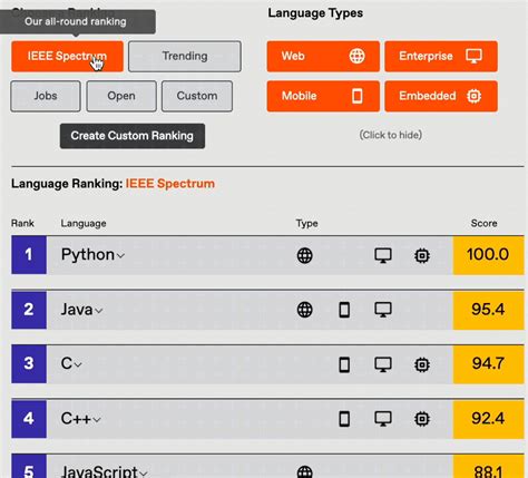 ieee spectrum年度排行：python天下第一！ netsmell
