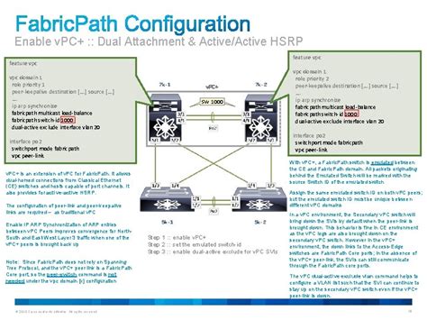 Quick Start Guide Fabric Path Architecture Solutions Group