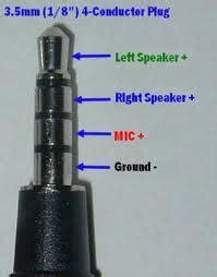 Standard Configuration Of Audio Port Download Scientific Diagram